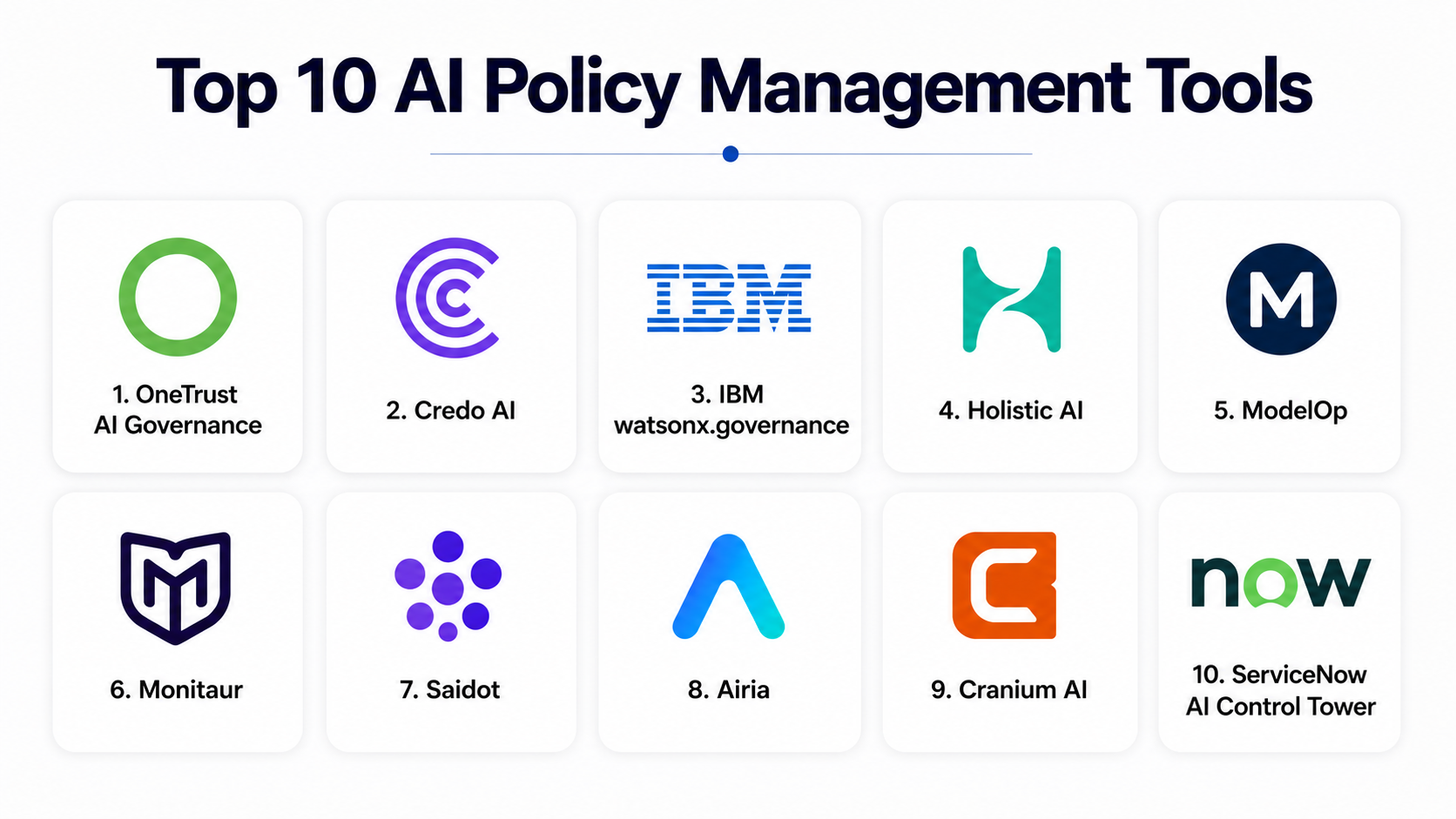Top 10 AI Policy Management Tools: Features, Pros, Cons & Comparison ...